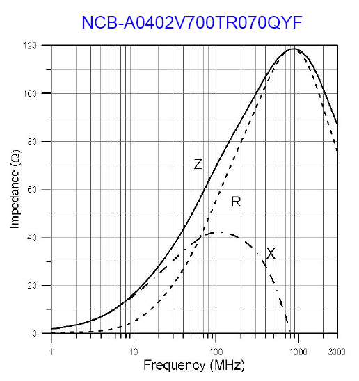 NCB-A0402V700TR070QYF - NIC Components
