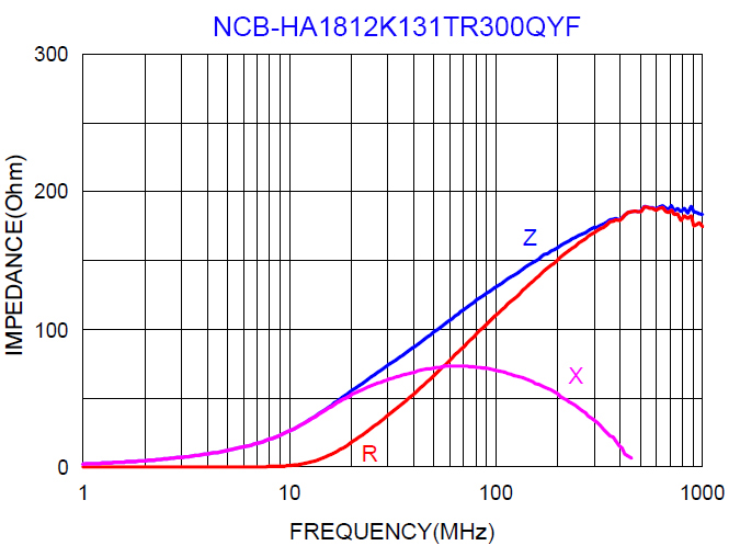 NCB-HA1812K131TR300QYF - NIC Components