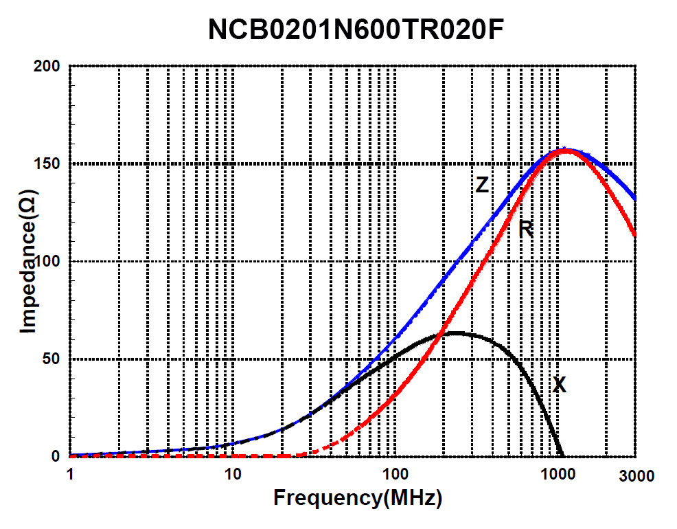 NCB0201N600TR020F - NIC Components
