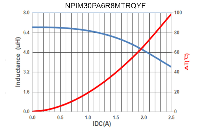 NPIM30PA6R8MTRQYF – NIC Components