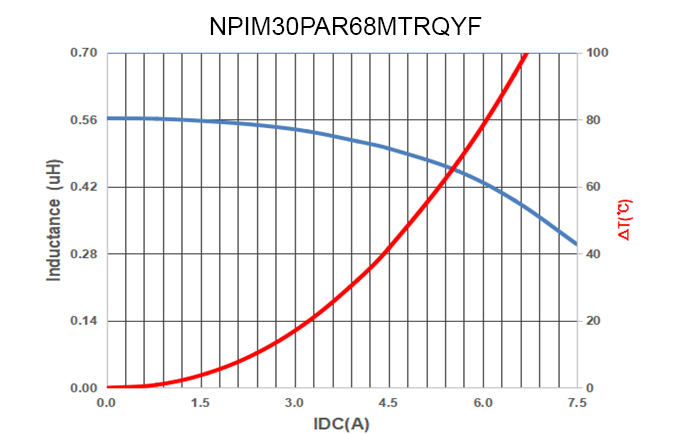 NPIM30PAR68MTRQYF – NIC Components