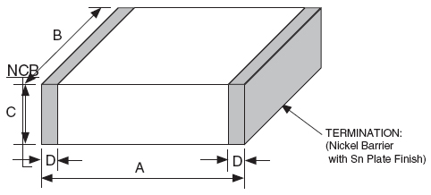 NCB-A0805V272TR020QYF - NIC Components